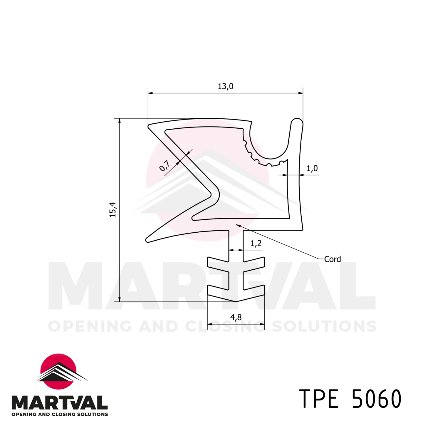 TPE profiles - Martval
