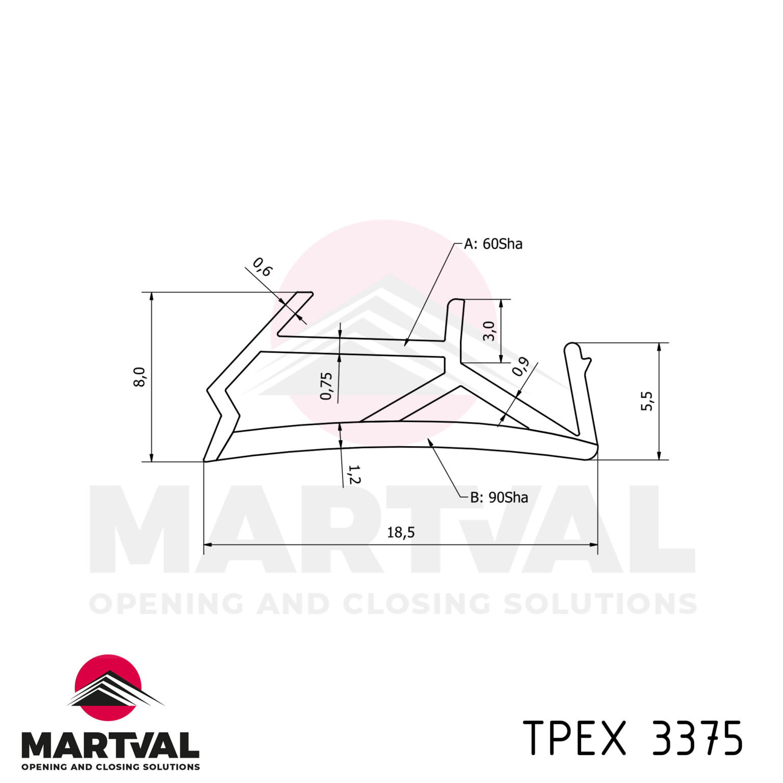 TPE profiles - Martval